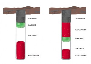 Gas Bags | Stemlock Incorporated