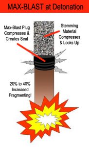 Max-Blast™ Stemming Plug – Stemlock Incorporated
