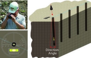 Stemalign™ - Stemlock®, Inc